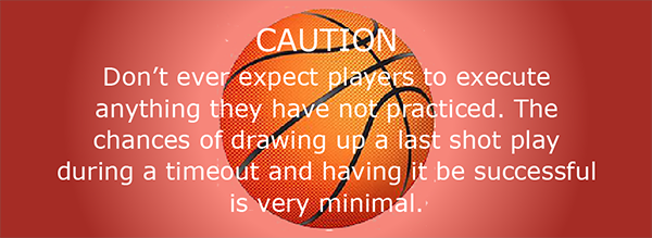 Basketball End of Game Strategies