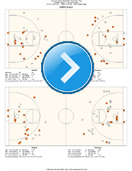 Professional Scouting - Basketball Coaching Strategies