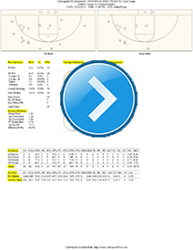 Professional Scouting - Basketball Coaching Strategies
