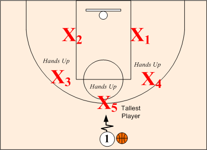 Basketball Defense - Three Points Shots