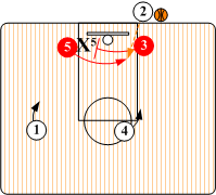 Baseline Out of Bounds Triangle Plays - Basketball Offensive Situations