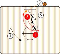 Baseline Out of Bounds Triangle Plays - Basketball Offensive Situations