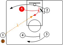 Box Sideline Basketball Out of Bounds Plays