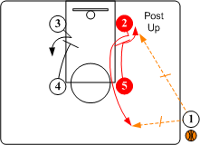 Box Sideline Basketball Out of Bounds Plays