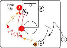 Box Sideline Basketball Out of Bounds Plays