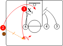 Line Aligment Sideline Basketball Out of Bounds Plays