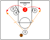 Line Aligment Sideline Basketball Out of Bounds Plays
