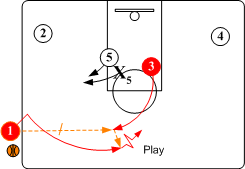 Line Aligment Sideline Basketball Out of Bounds Plays