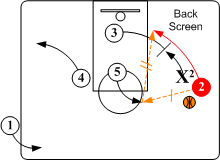 Stack Basketball Sideline Out of Bounds Plays