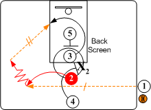 Stack Basketball Sideline Out of Bounds Plays