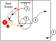 Stack Basketball Sideline Out of Bounds Plays