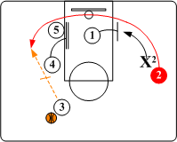 Stack Basketball Sideline Out of Bounds Plays