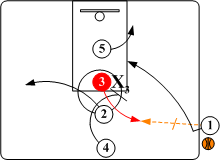 Stack Basketball Sideline Out of Bounds Plays