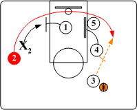 Stack Basketball Sideline Out of Bounds Plays