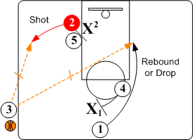 Stack Basketball Sideline Out of Bounds Plays