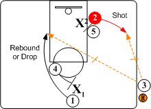 Stack Basketball Sideline Out of Bounds Plays