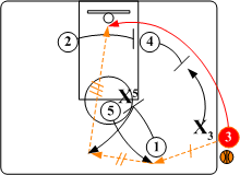 Triangle Aligment Sideline Basketball Out of Bounds Plays